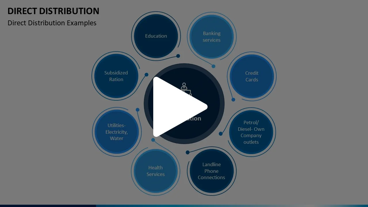 Direct Distribution Animated Presentation - SketchBubble on Vimeo