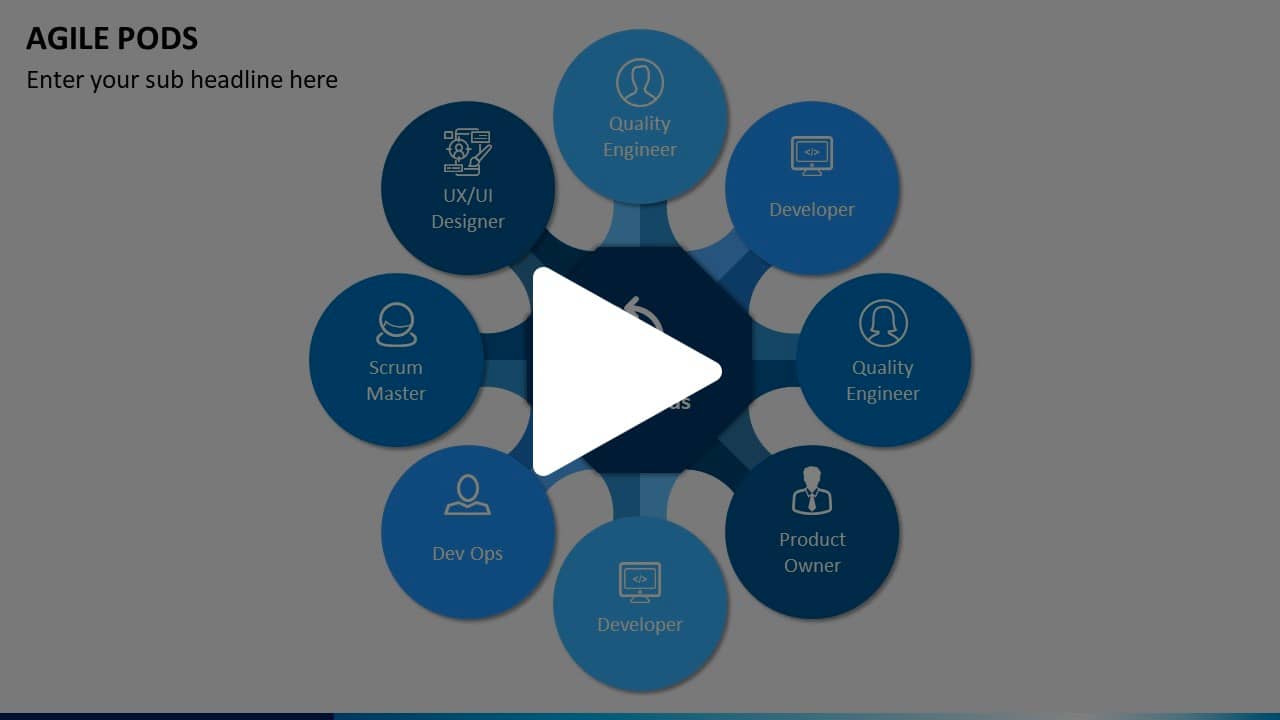 Agile Pods Animated Presentation - SketchBubble on Vimeo