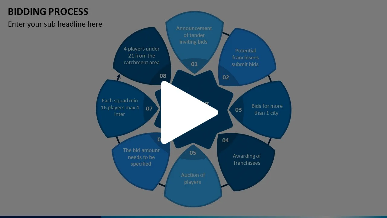 Bidding Process Animated Presentation - SketchBubble