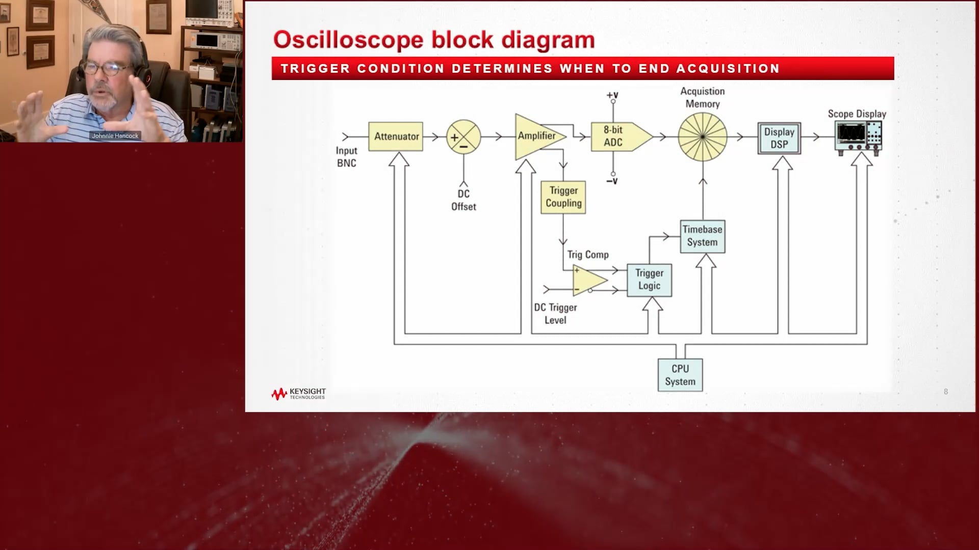 Oscilloscope_Triggering_Fundamentals_003_Understanding_the_Oscilloscope ...