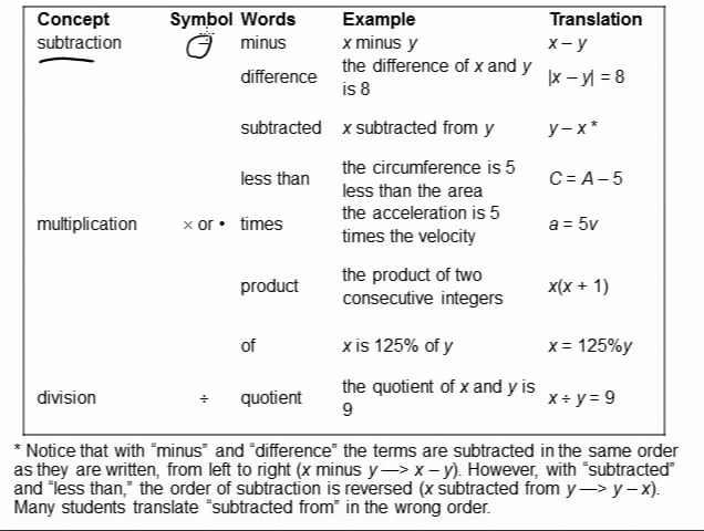 524 Word Problems Translating Words into Mathematical Symbols 2 on Vimeo