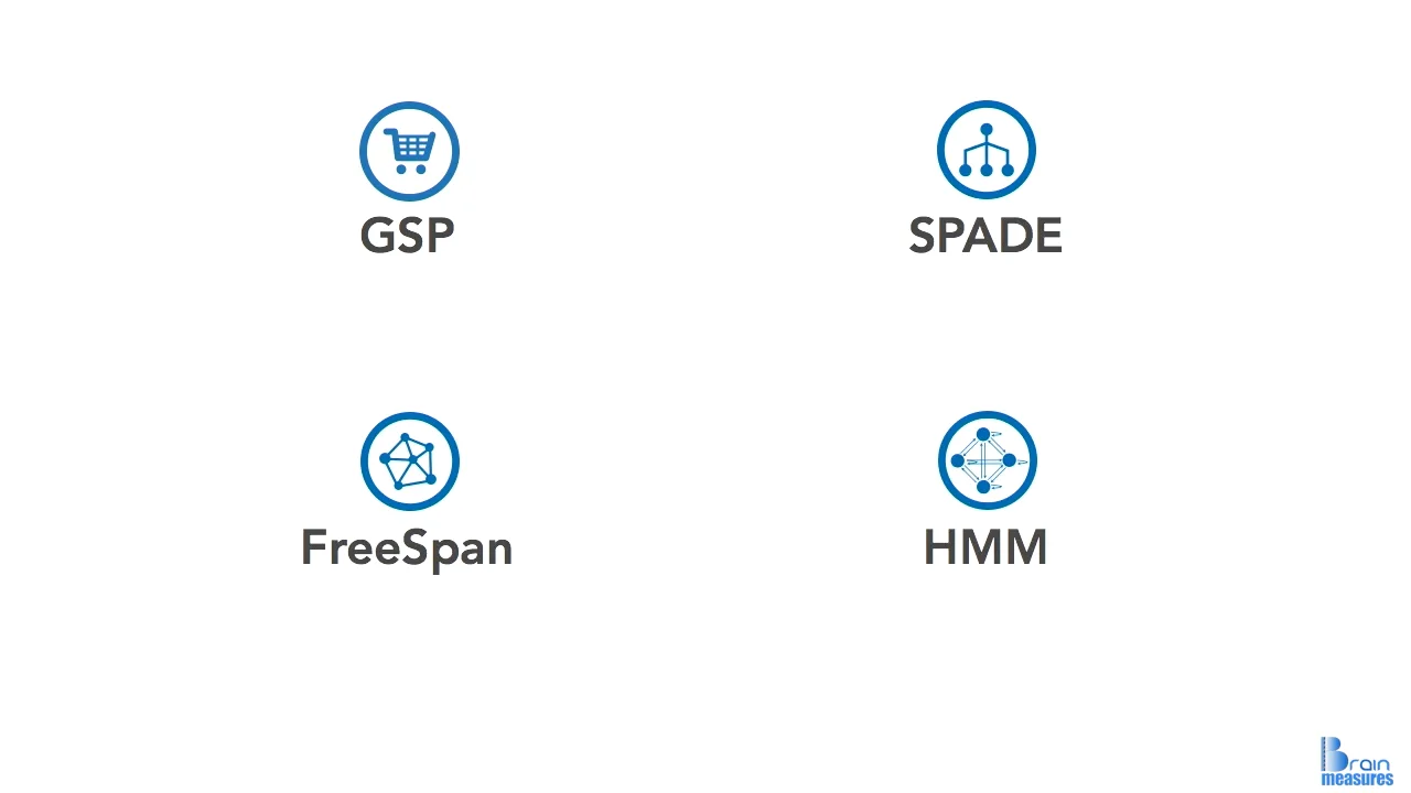 9_44. Sequence mining algorithms.mp4.mp4 on Vimeo