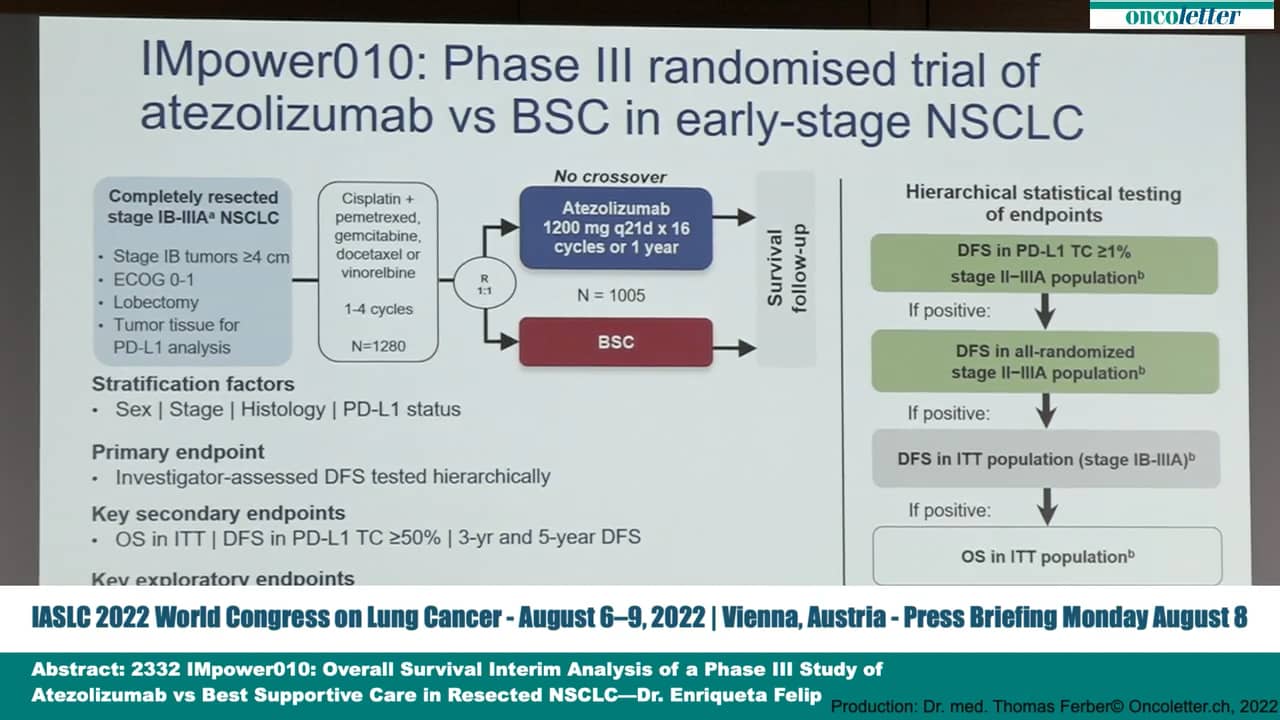 IMpower010: OS Interim Analysis of a Phase III Study of Atezolizumab vs ...