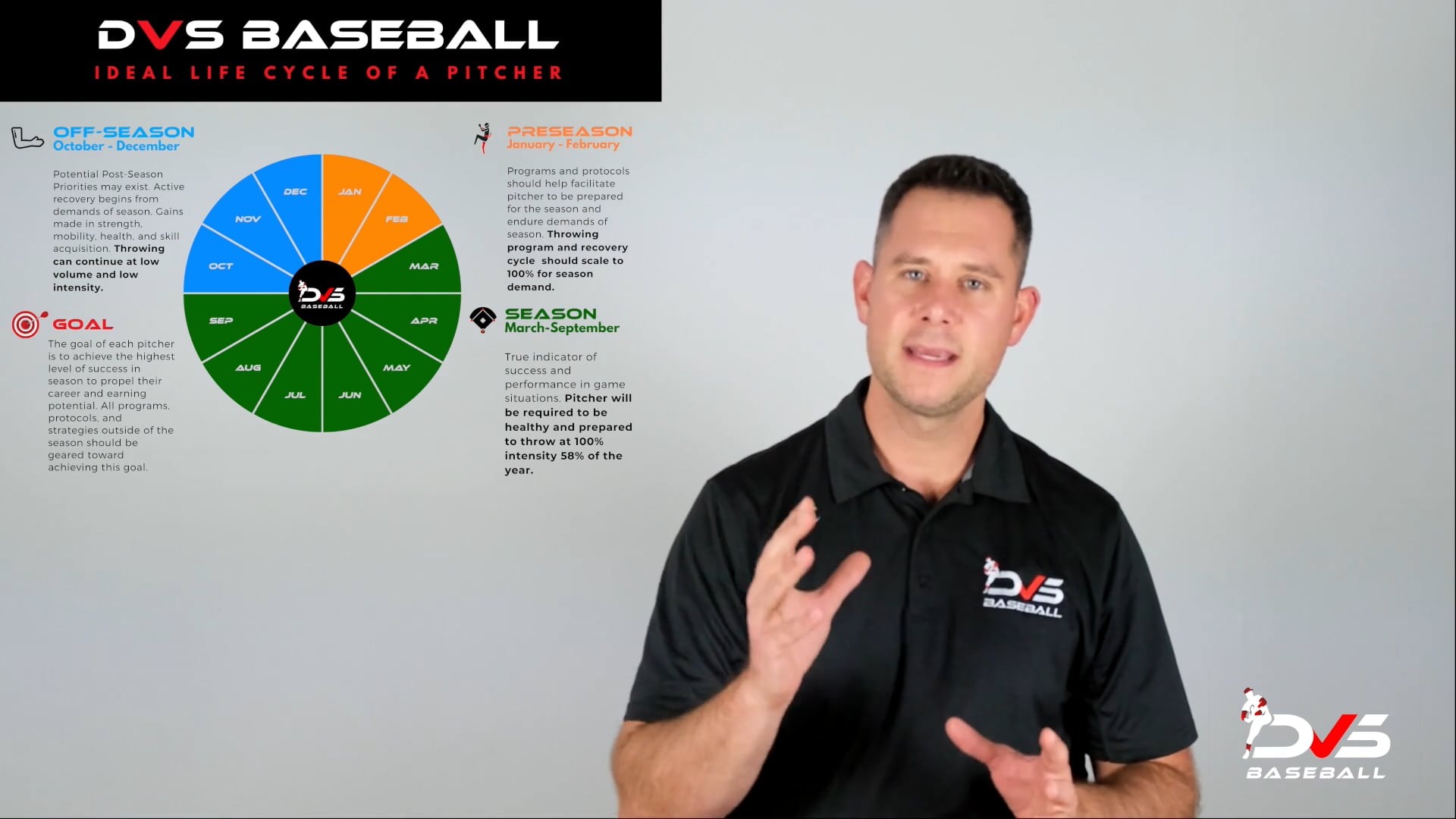 Life Cycle of a Baseball Pitcher.m4v on Vimeo