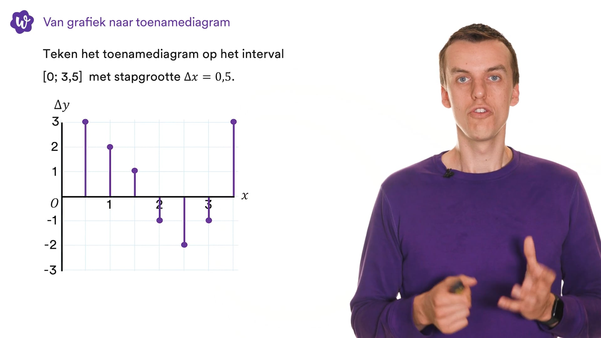 Van grafiek naar toenamediagram (Wis B) oefenen | StudyGo