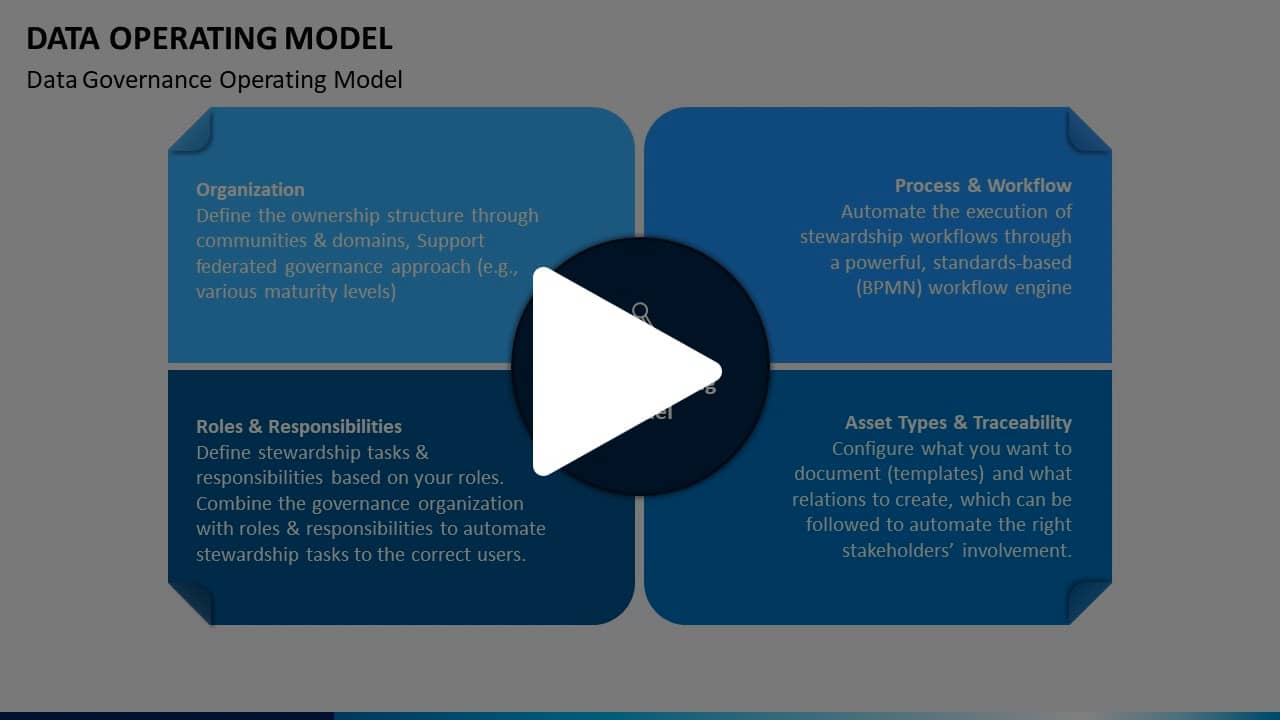 Data Operating Model Animated Presentation - SketchBubble on Vimeo