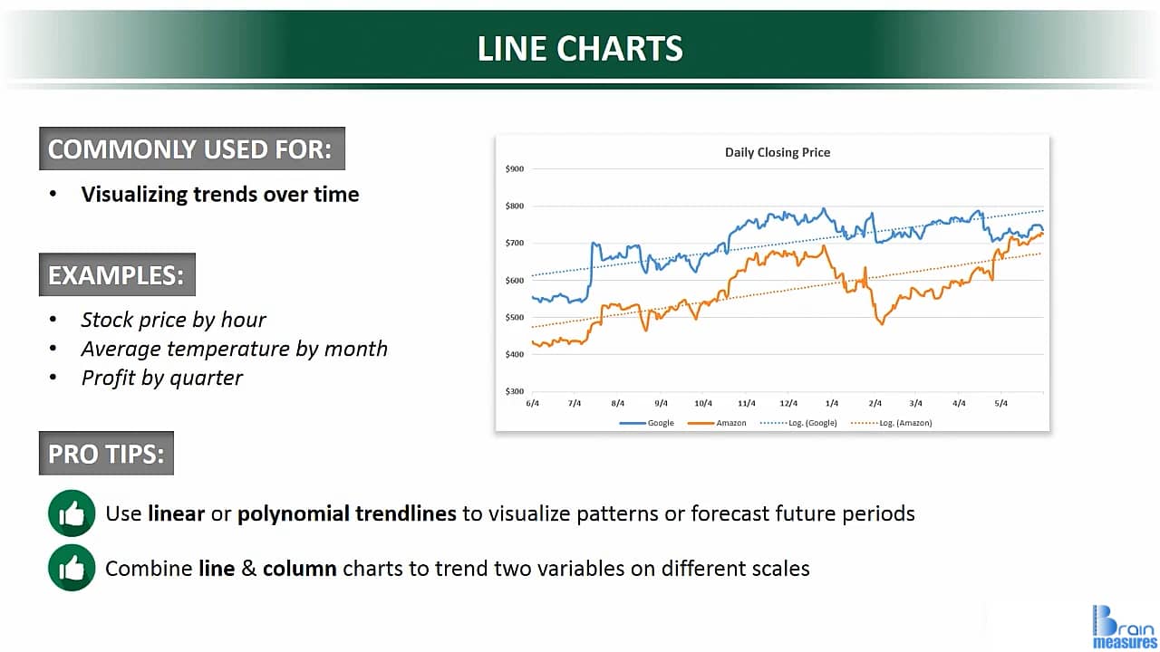 4_12. Line charts and trendlines.mp4.mp4 on Vimeo