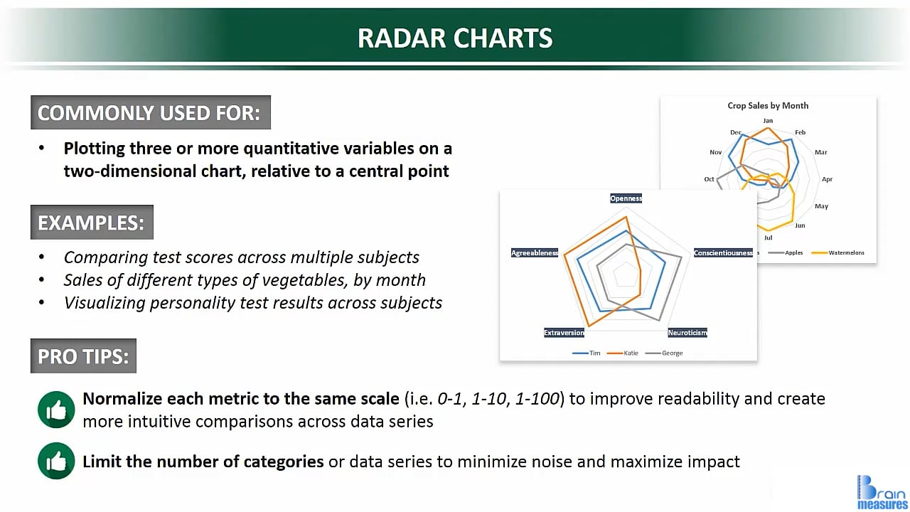 4_21. Radar charts.mp4.mp4 on Vimeo