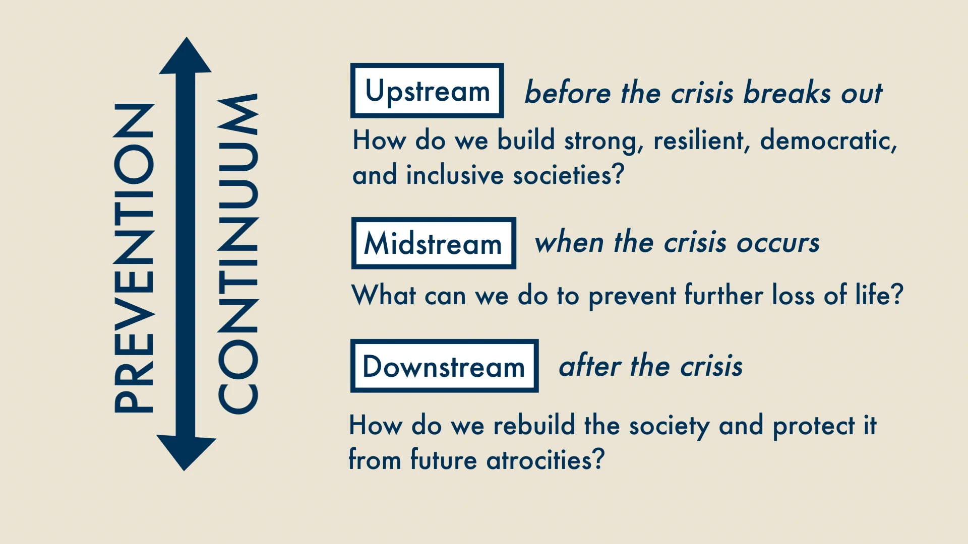 What is “upstream, midstream, and downstream prevention”? on Vimeo