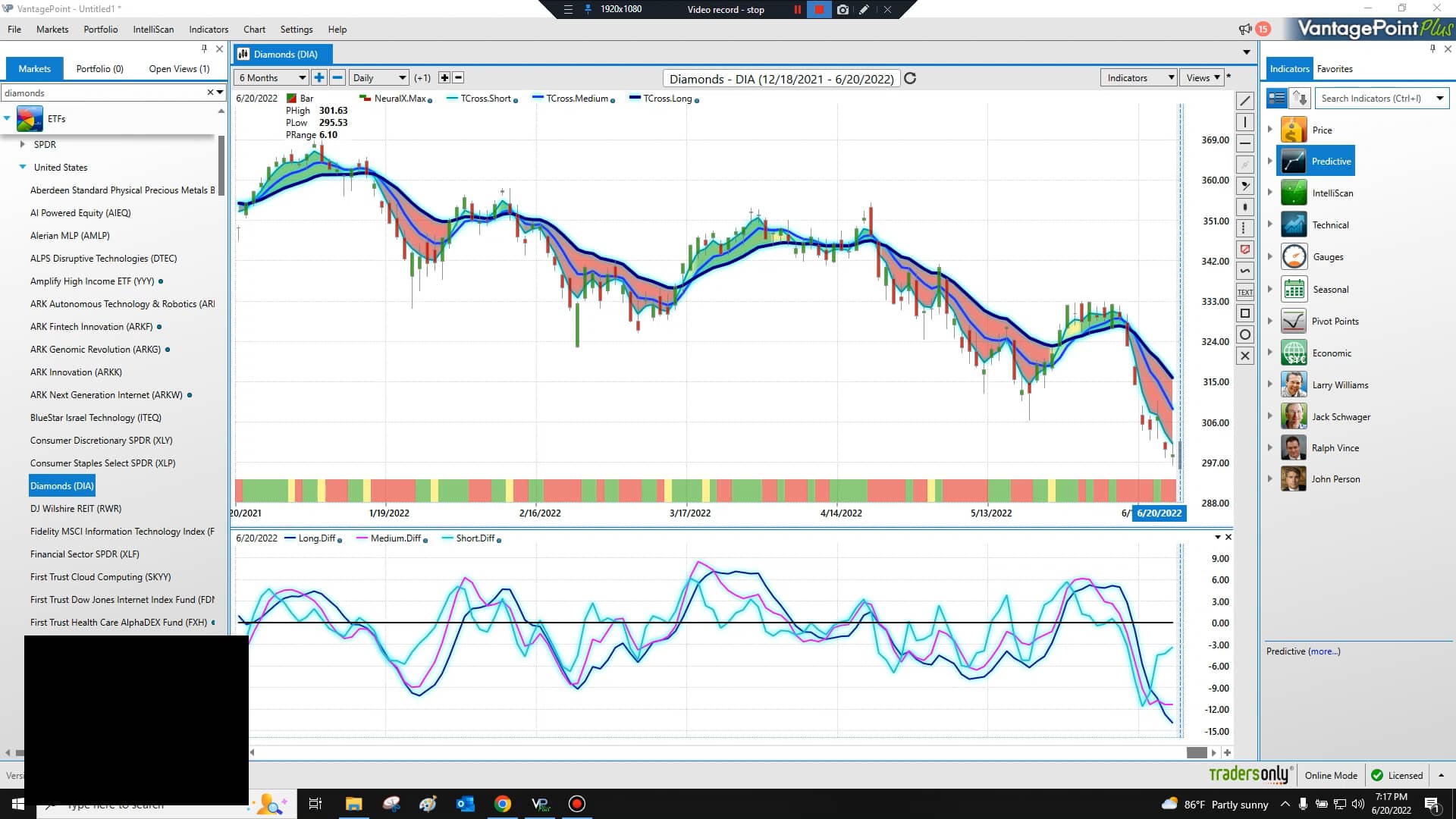 Patented Intermarket Correlation – the core of the VantagePoint AI ...
