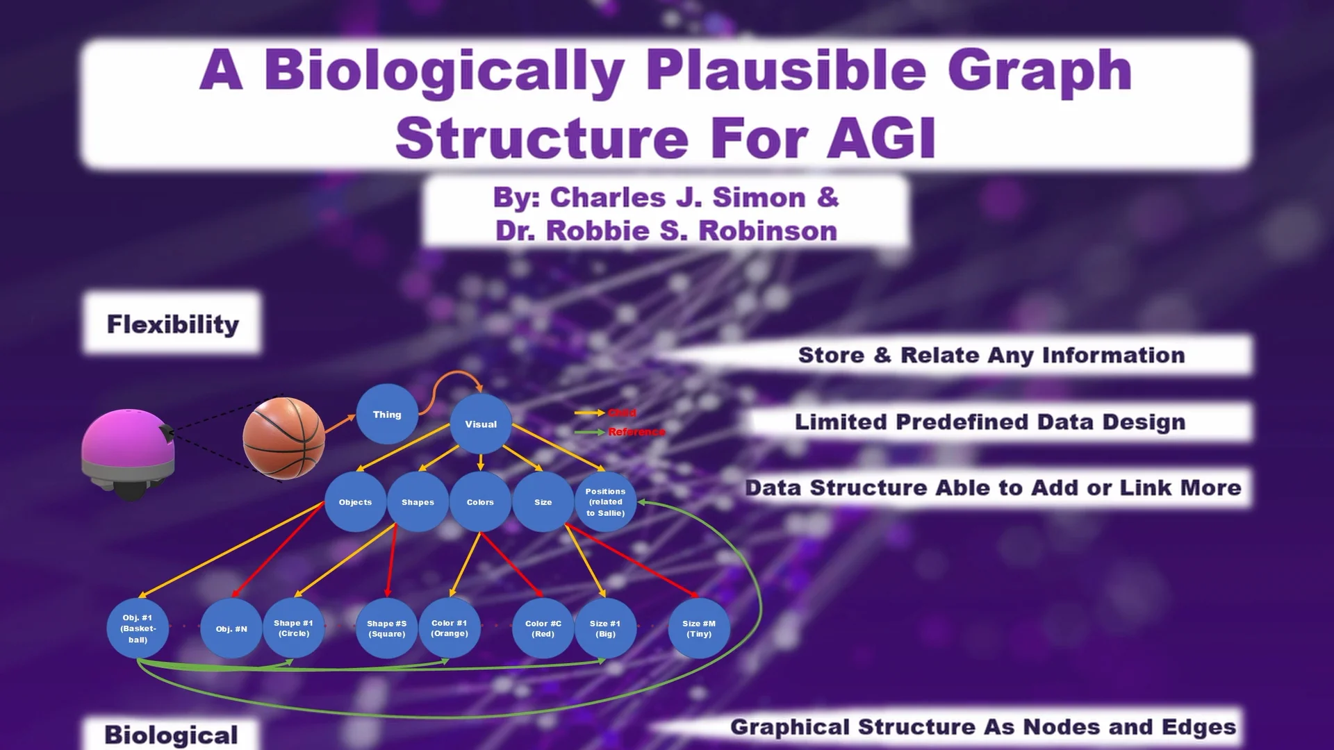 A Biologically Plausible Graph Structure For AGI