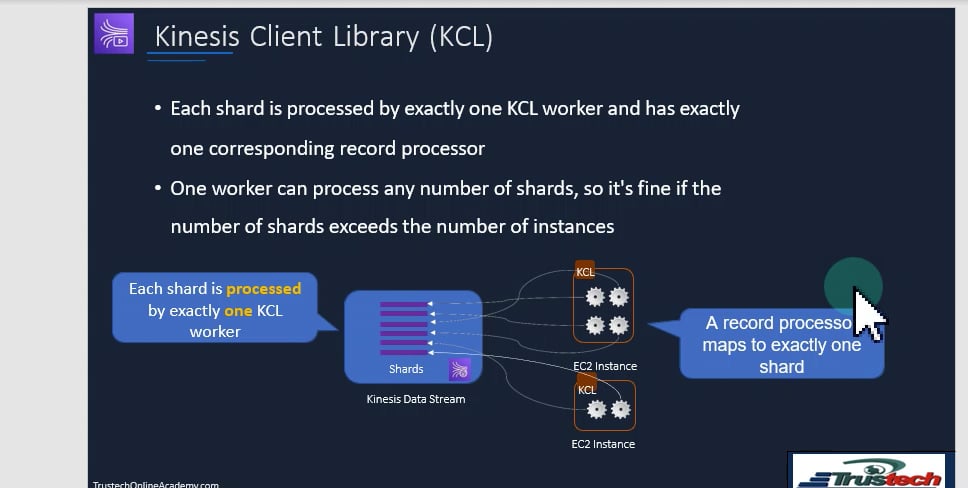 AWS CSA Kinesis Client Library (KCL) on Vimeo