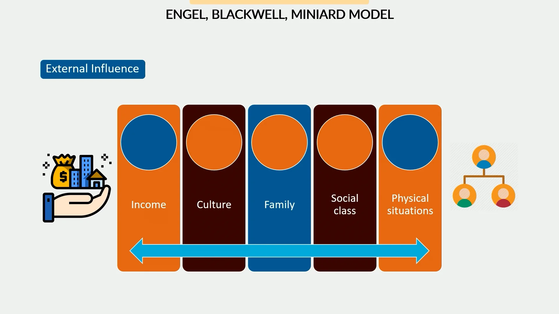 Consumer Behaviour_12.5_Engel, Blackwell, Miniard Model on Vimeo