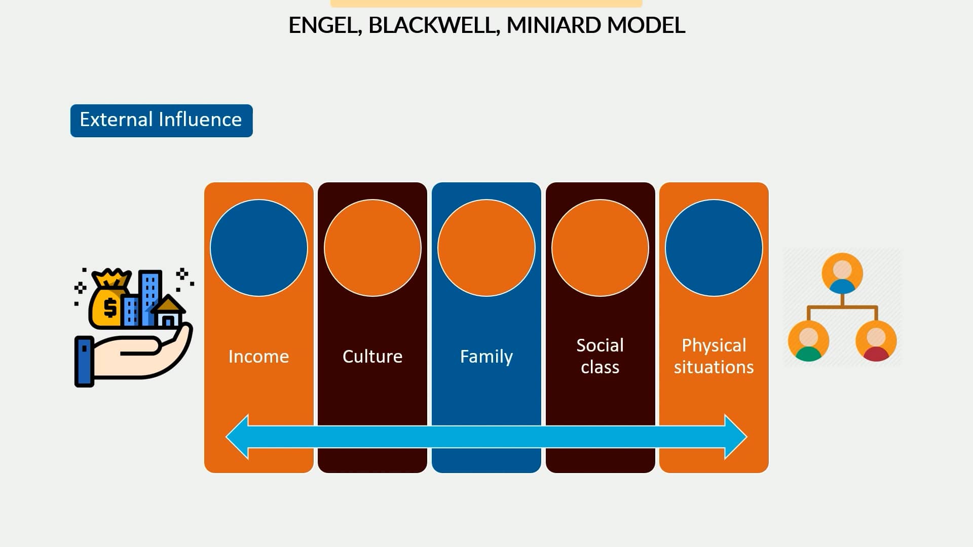 Consumer Behaviour_12.5_Engel, Blackwell, Miniard Model on Vimeo