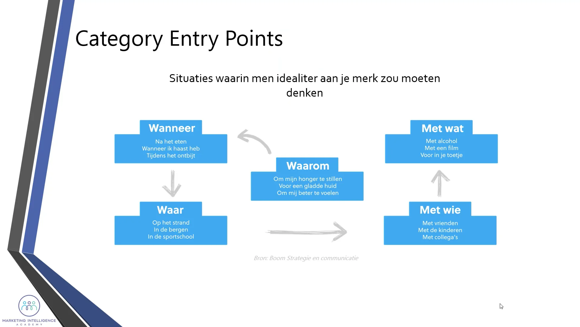 Les 05 Category Entry Points on Vimeo