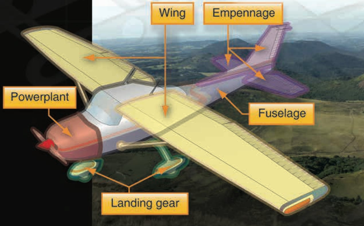 PPL GL 05 Airplane & Systems - Day 01 on Vimeo