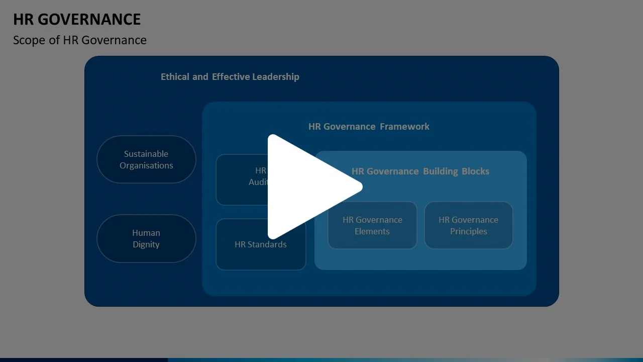 HR Governance Animated Presentation - SketchBubble on Vimeo