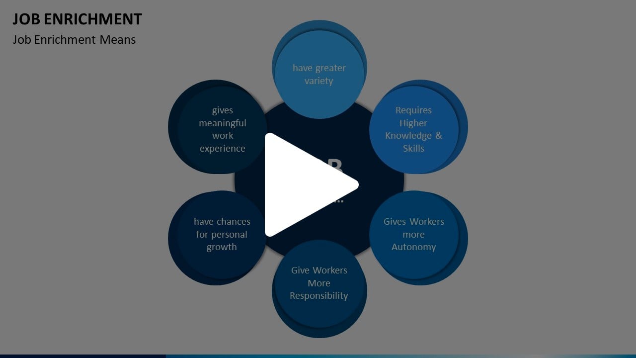 Job Enrichment Animated Presentation - SketchBubble on Vimeo