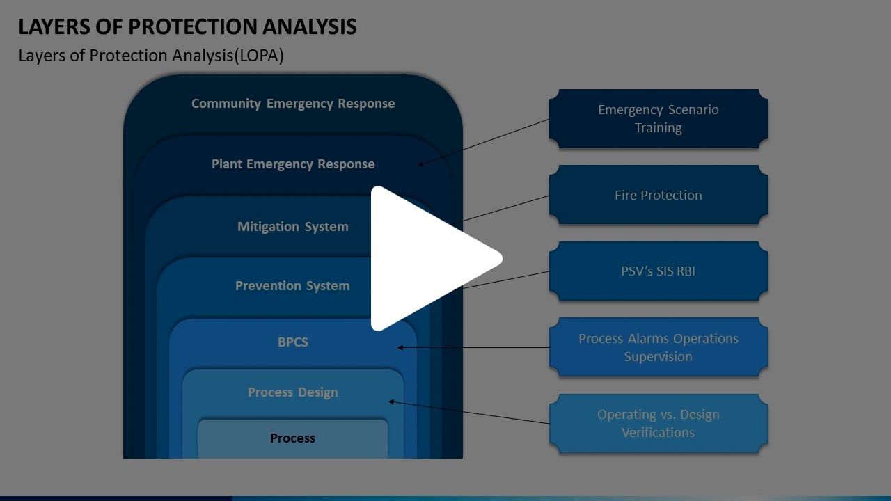Layers of Protection Analysis Animated Presentation - SketchBubble on Vimeo
