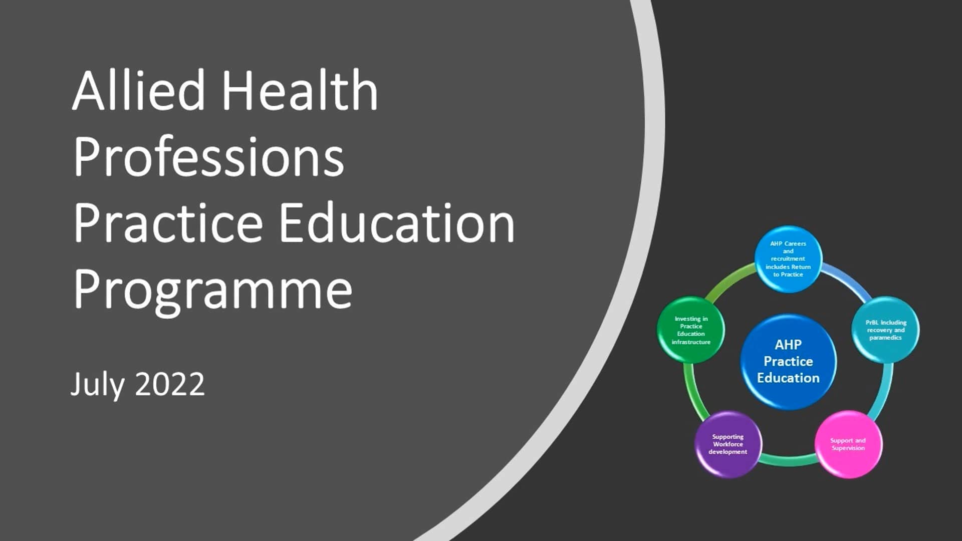 AHP Practice Education overview on Vimeo