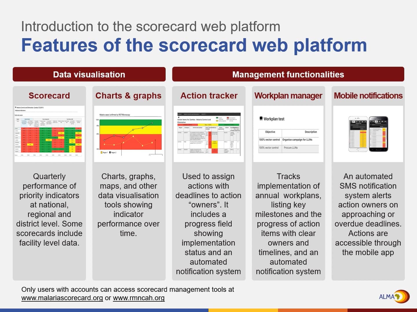 03 - Scorecard web platform overview on Vimeo