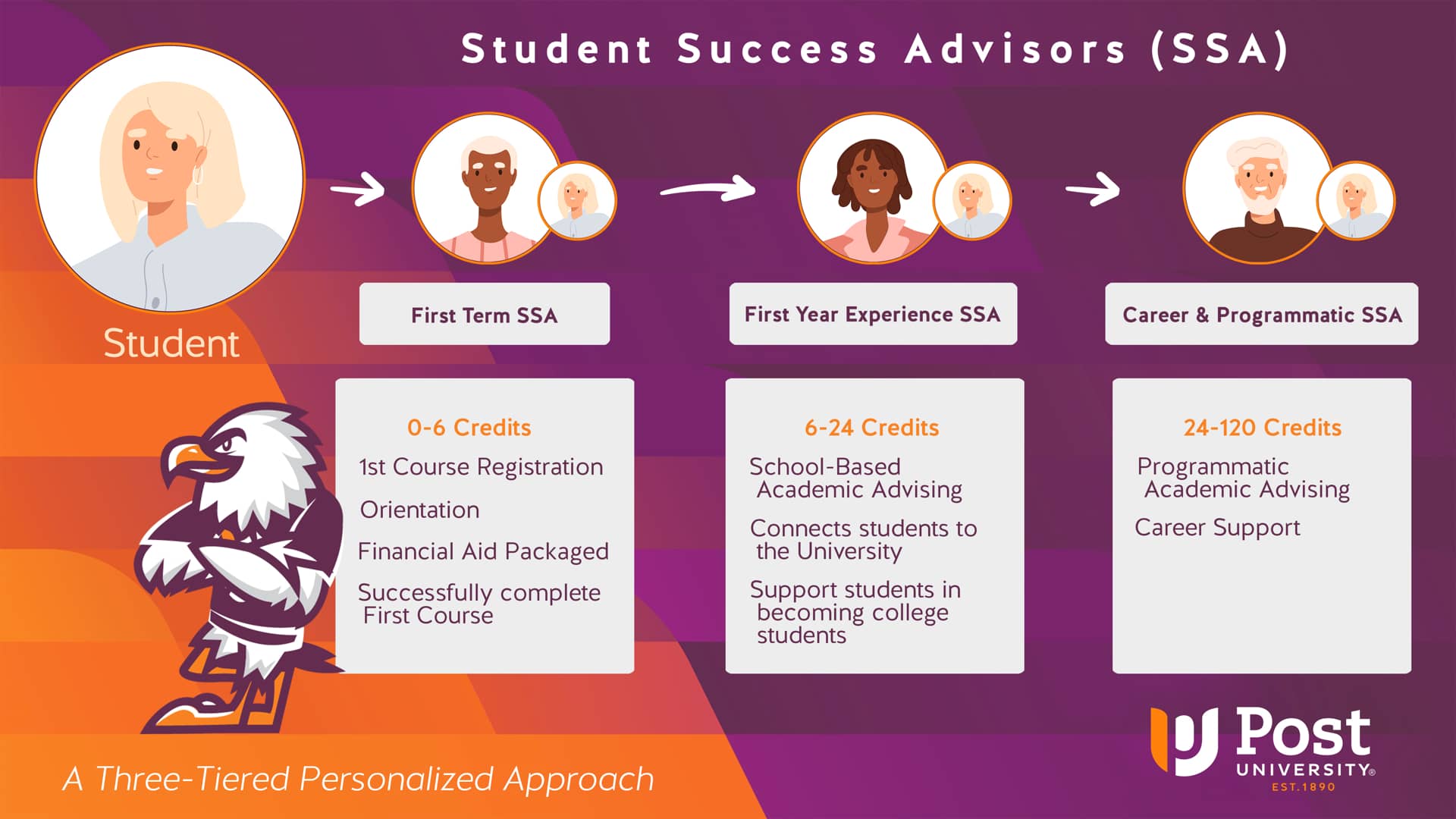 Student Success Advisors on Vimeo