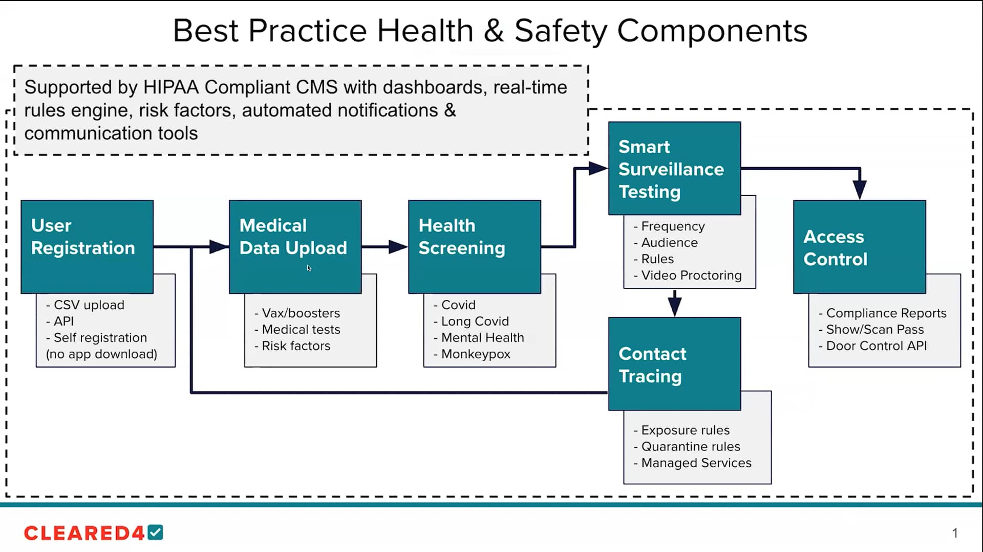 Best Practice Health & Safety Components 8-18-2022 on Vimeo
