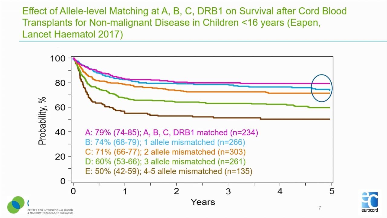 CBA22_9-14-19_Center for International Blood and Marrow Transplant ...