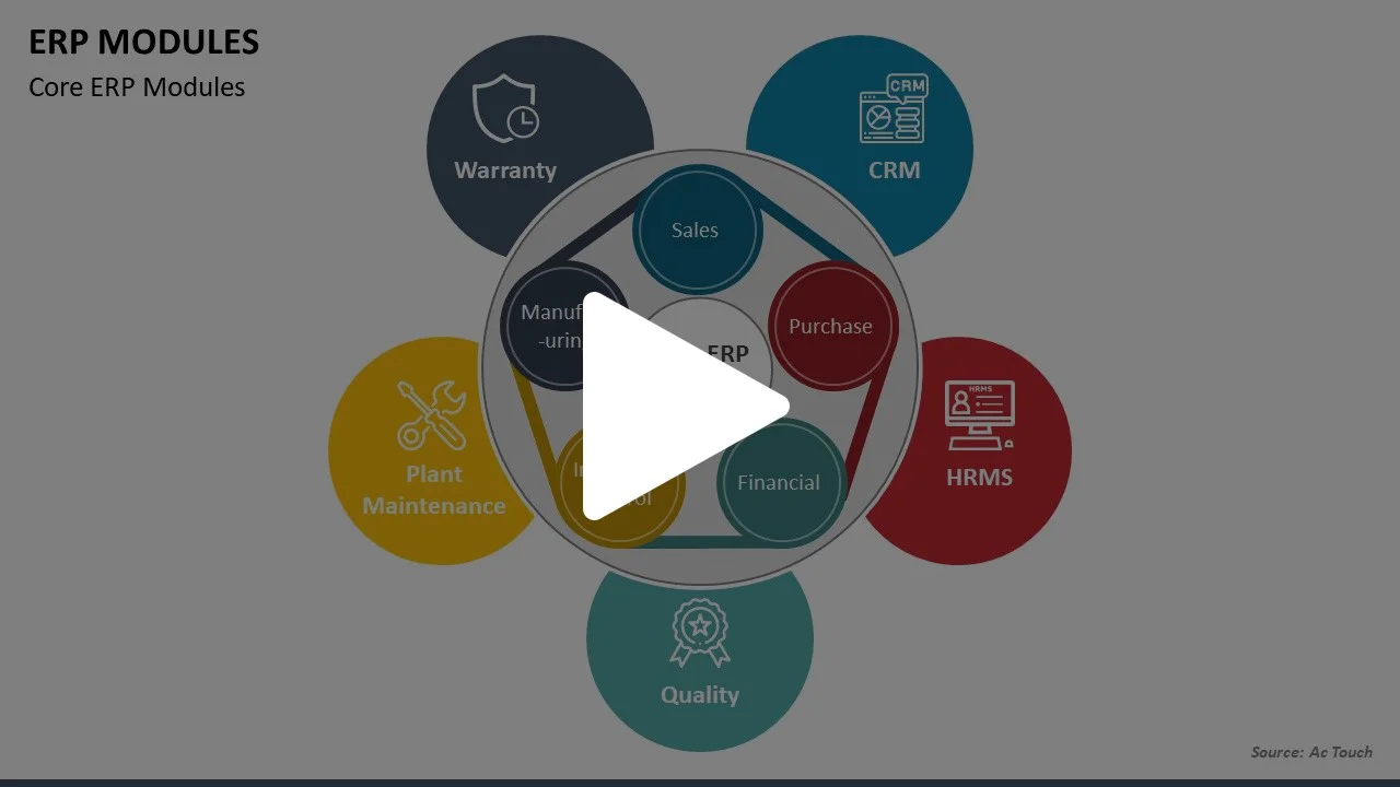 ERP Modules Animated Presentation - SketchBubble on Vimeo