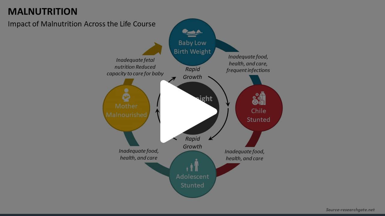 Malnutrition Animated Presentation - SketchBubble on Vimeo