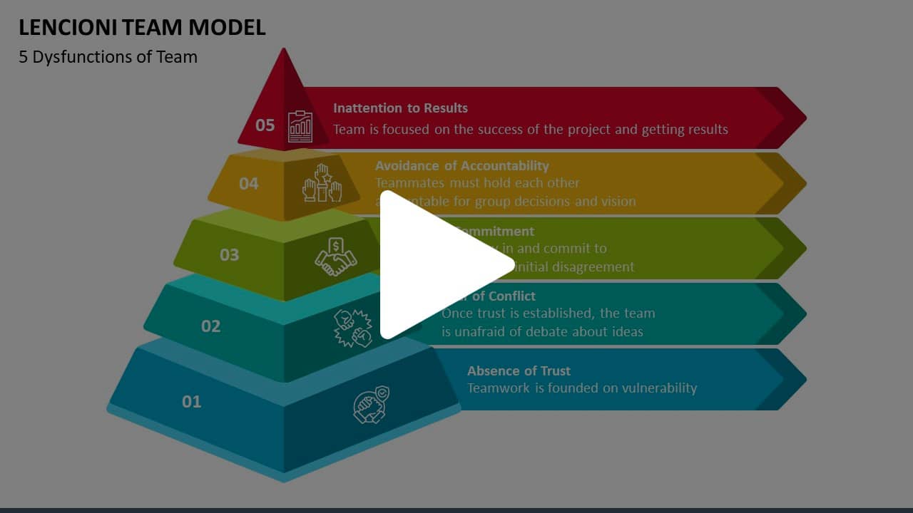 Lencioni Team Model Animated Presentation - SketchBubble on Vimeo