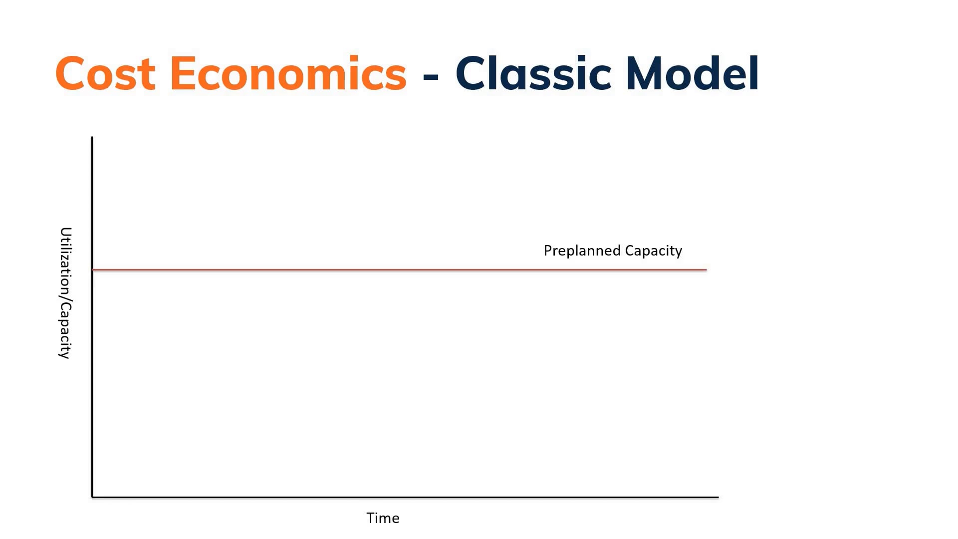 Cost Economics Of Classic Model on Vimeo