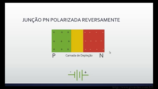 Aula 5 Junção PN Diodo Polarizado Reversamente on Vimeo