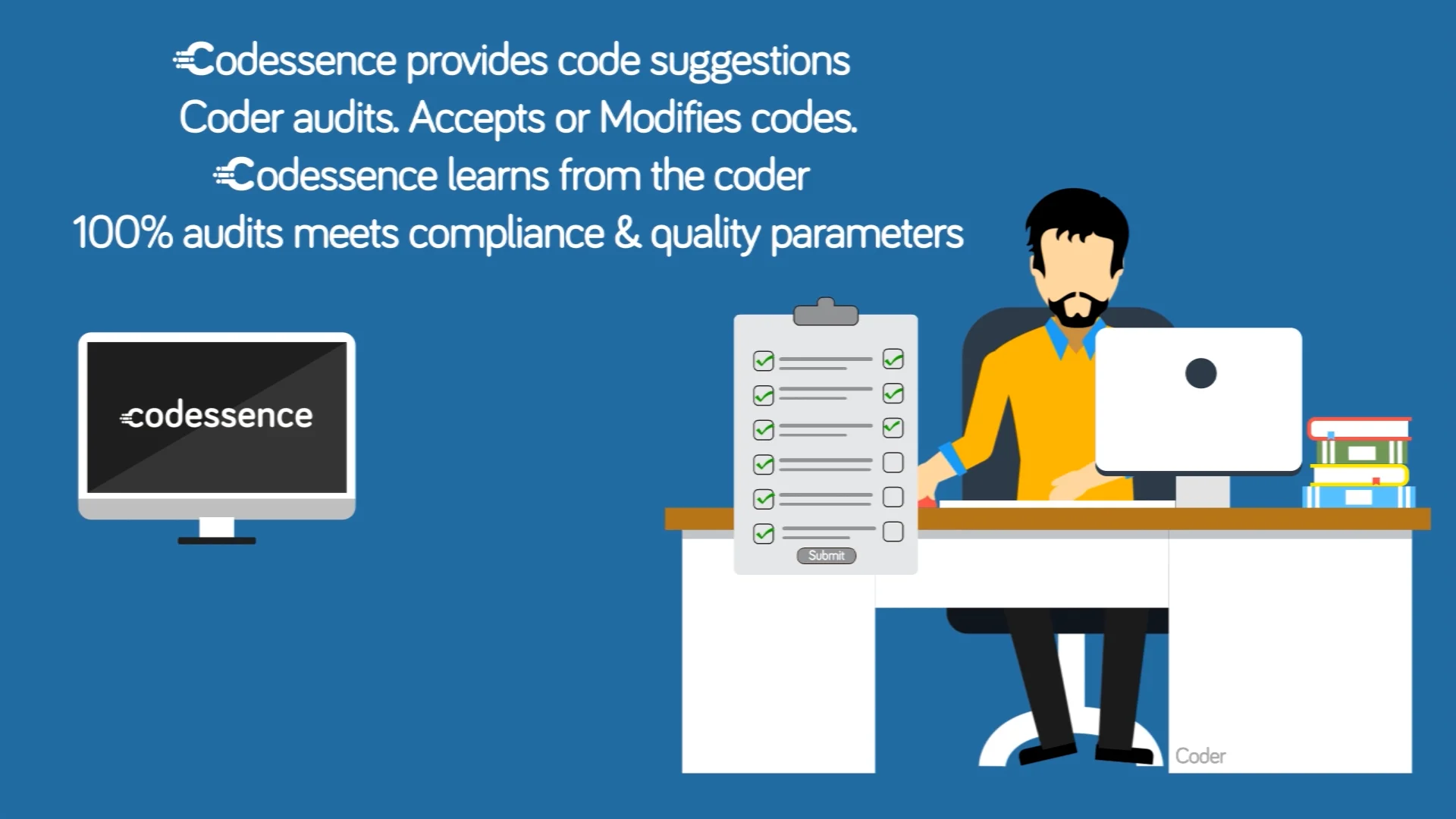 Contemplating Revenue cycle management with Quintessence’s Codessence