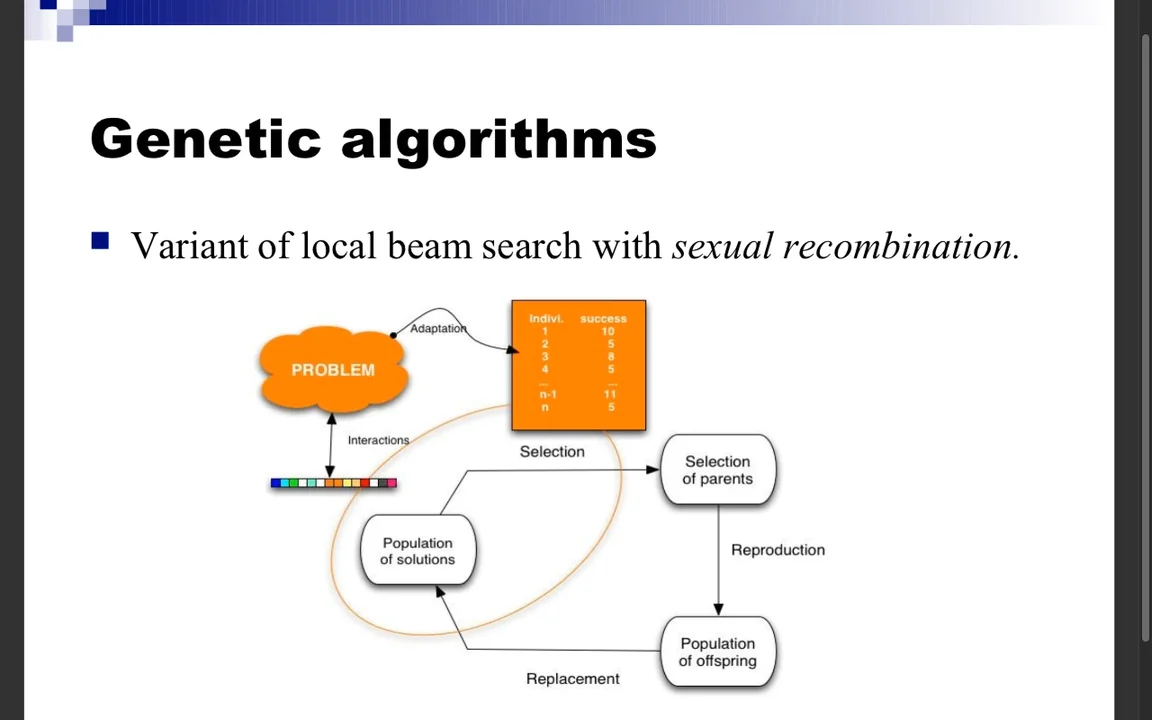 M11-03-Genatic Algorithm on Vimeo