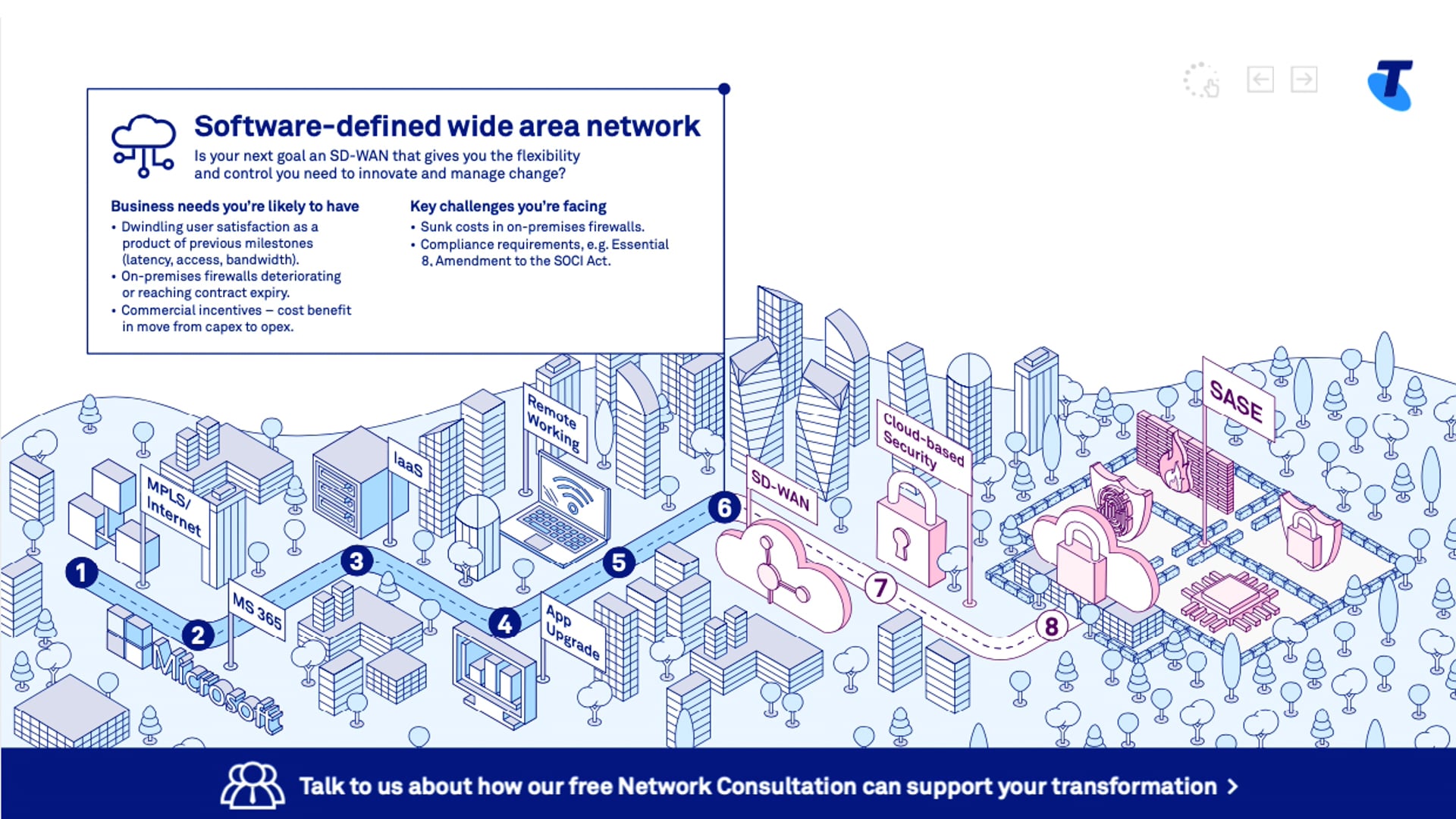 Adaptive Networks- LDN_Interactive Network Transformation Journey ...