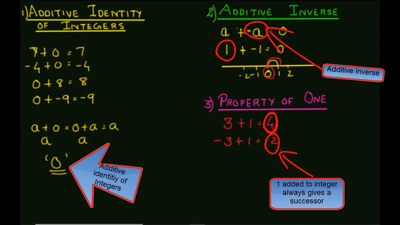 Integers - identity - additive inverse - property of 1.mp4 on Vimeo