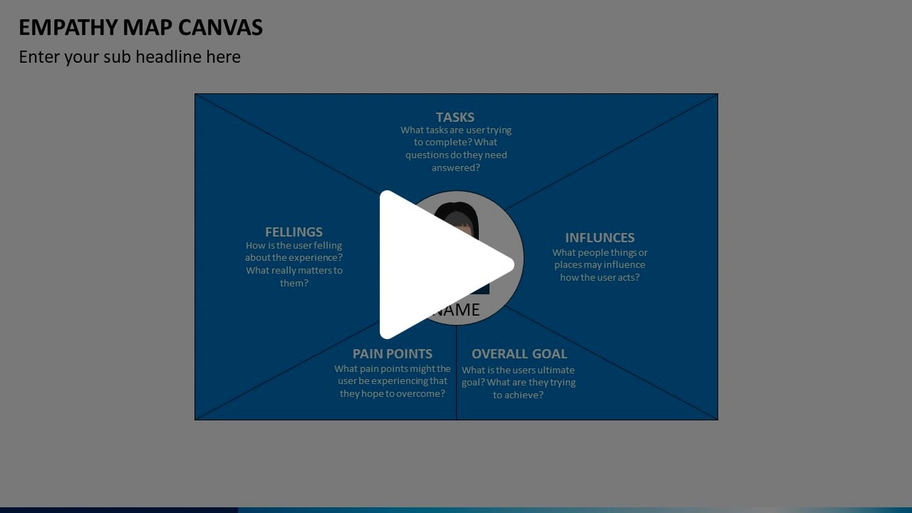 Empathy Map Canvas Animated Presentation - SketchBubble on Vimeo
