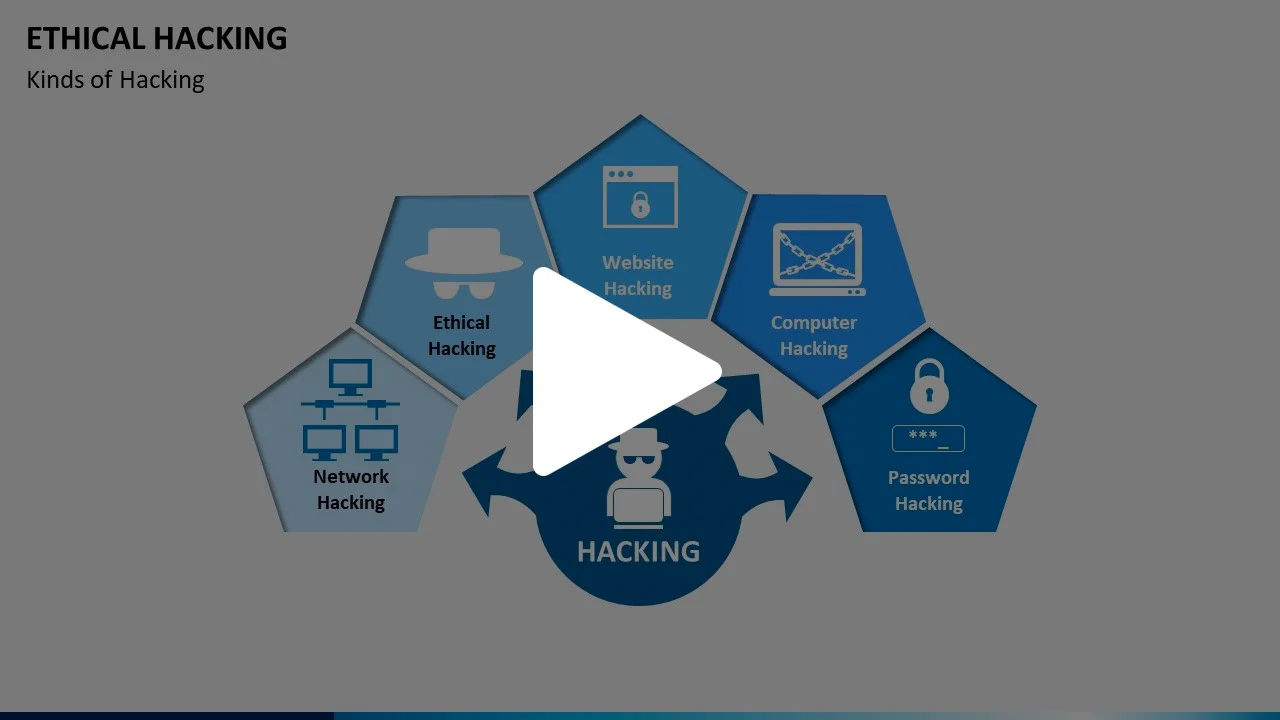Ethical Hacking Animated Presentation - SketchBubble on Vimeo