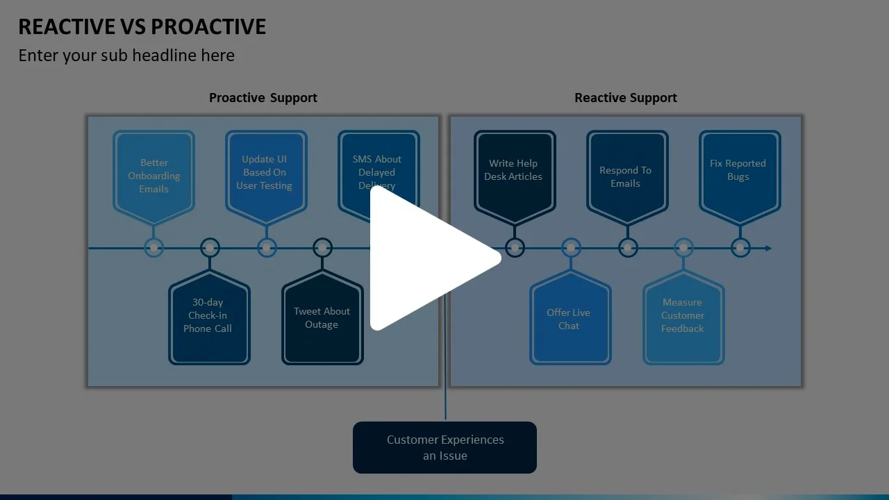 Reactive Proactive Animated Presentation - SketchBubble on Vimeo