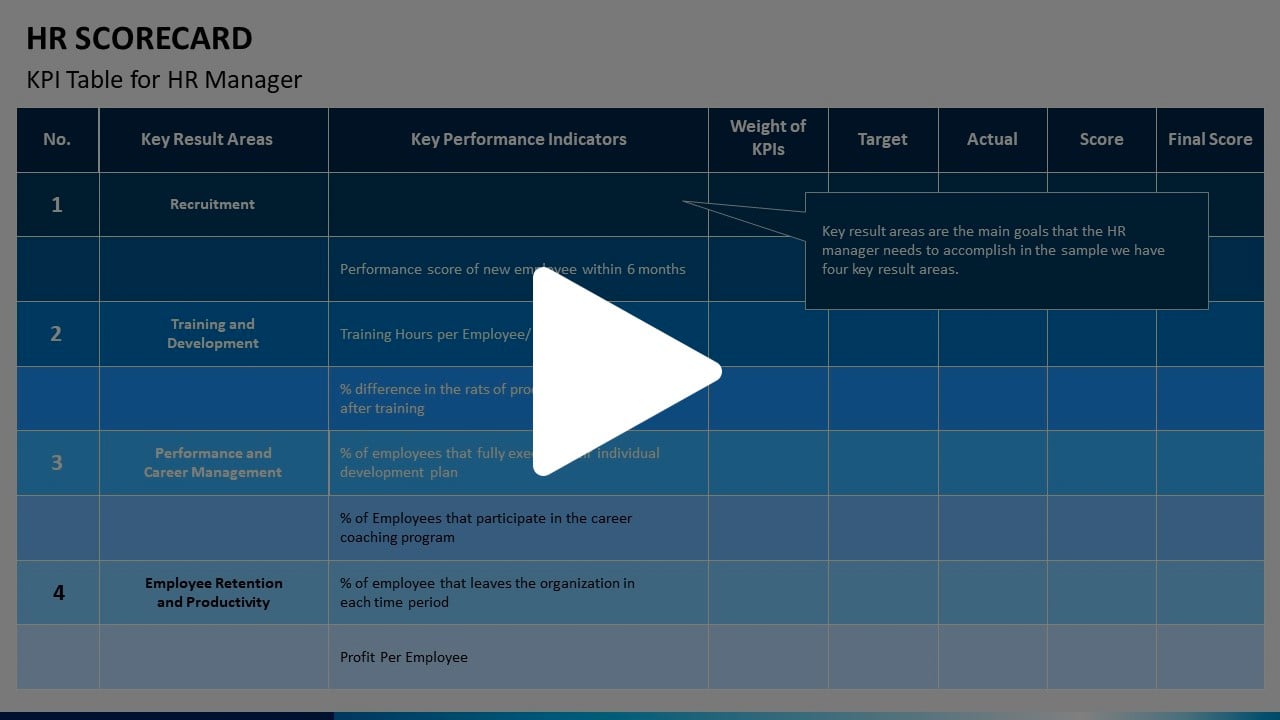HR Scorecard Animated Presentation - SketchBubble on Vimeo
