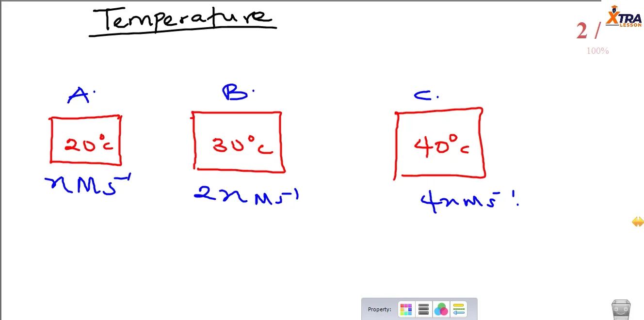 Lecture 9 Effect of Temperature.mp4 on Vimeo