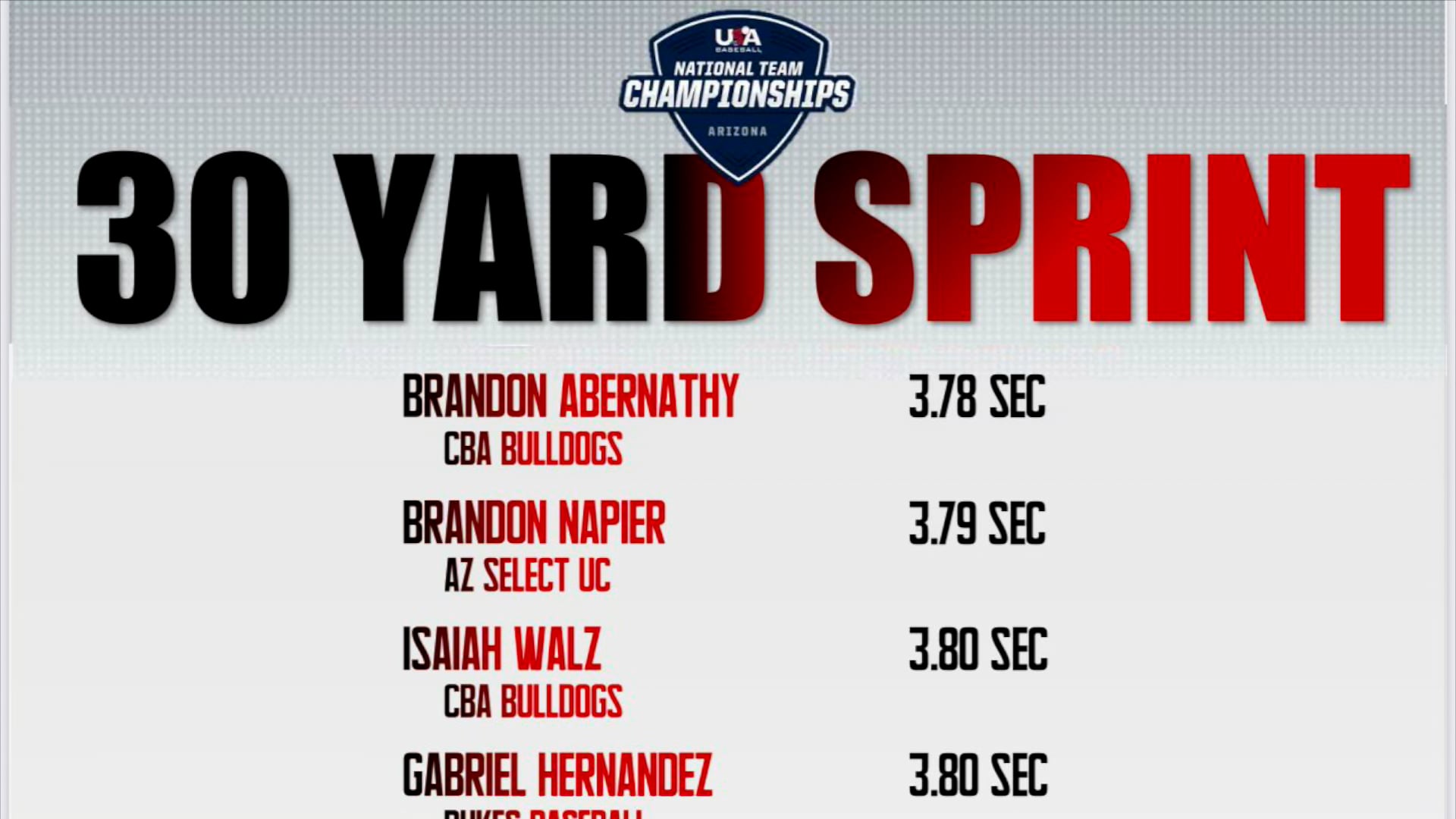 Brandon Abernathy 2023 CFMIF on Vimeo