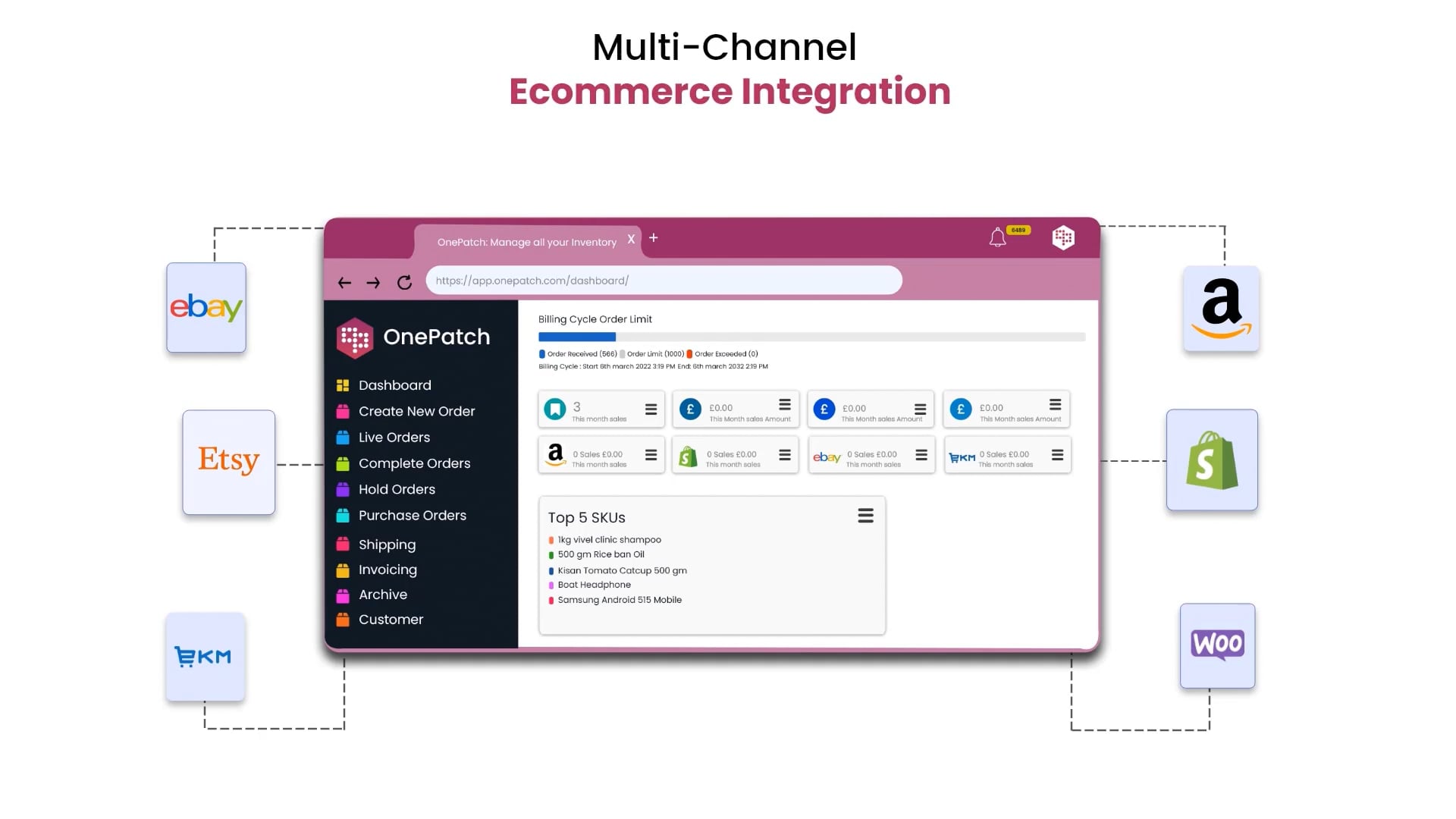 Multi-channel Ecommerce Software for Amazon, eBay, EKM | Order Management Software | OnePatch on ...