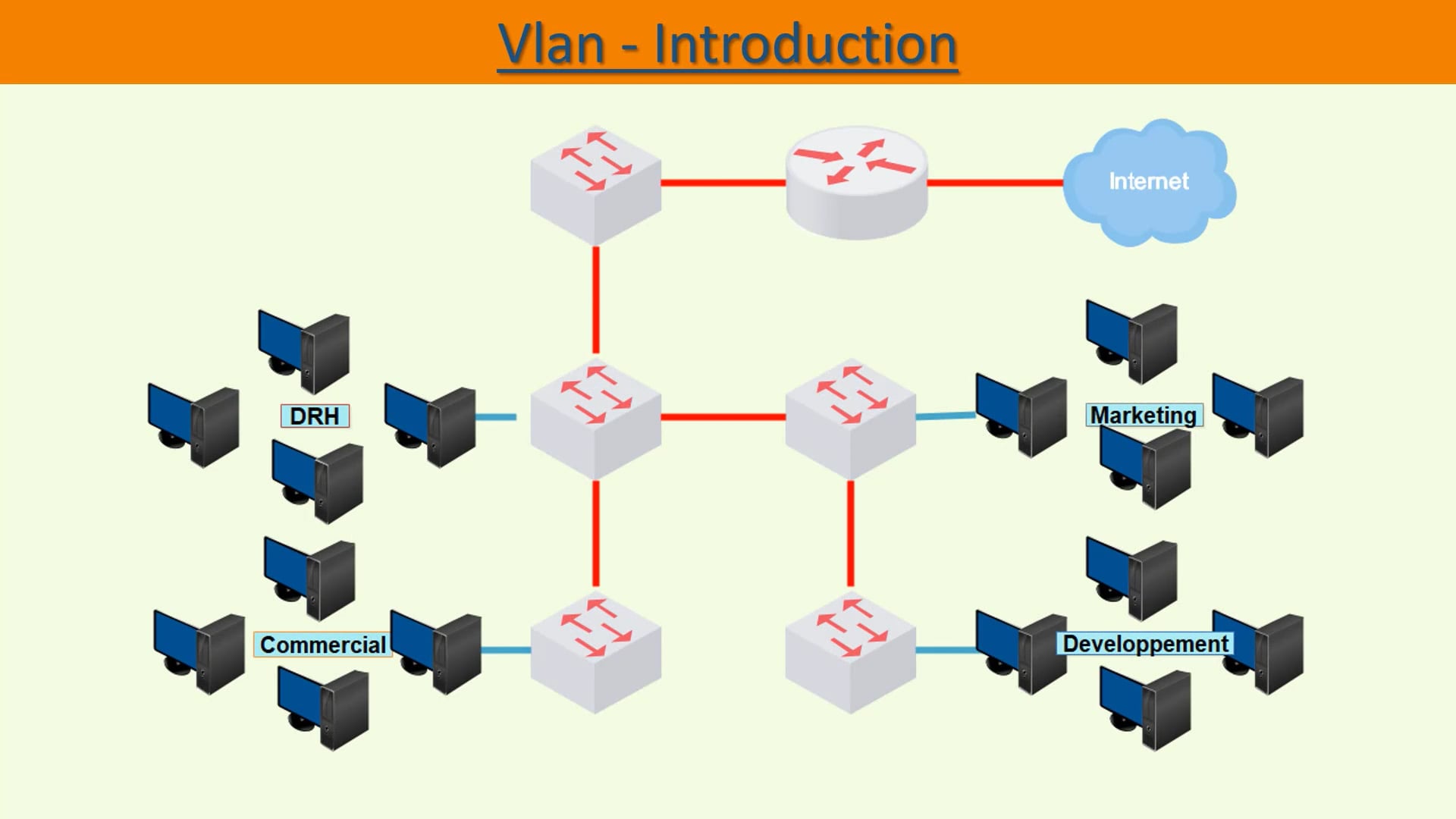 24. Introduction VLAN on Vimeo