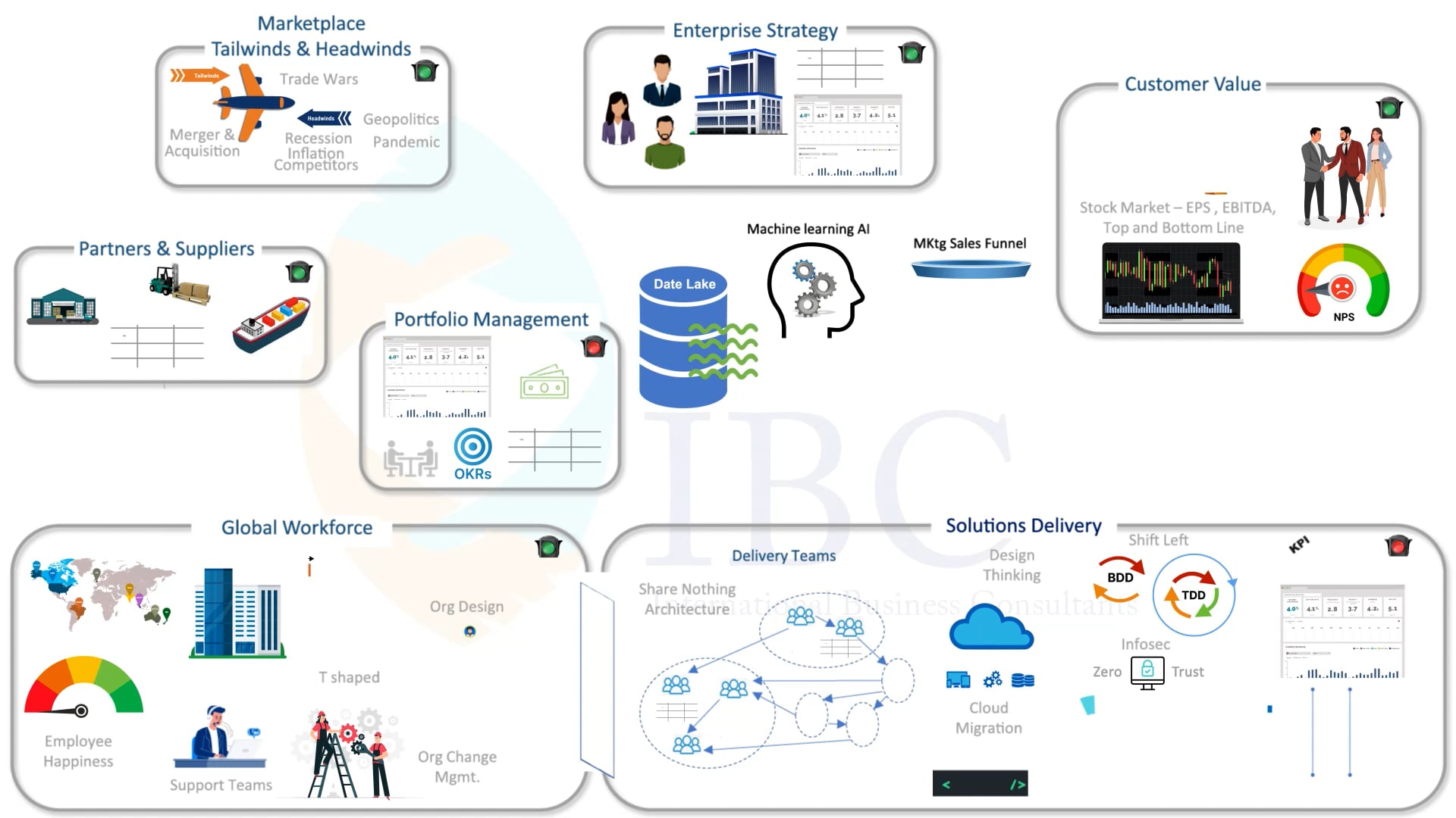 IBC | SAFe Gold Partner | Agile & DevOps Training