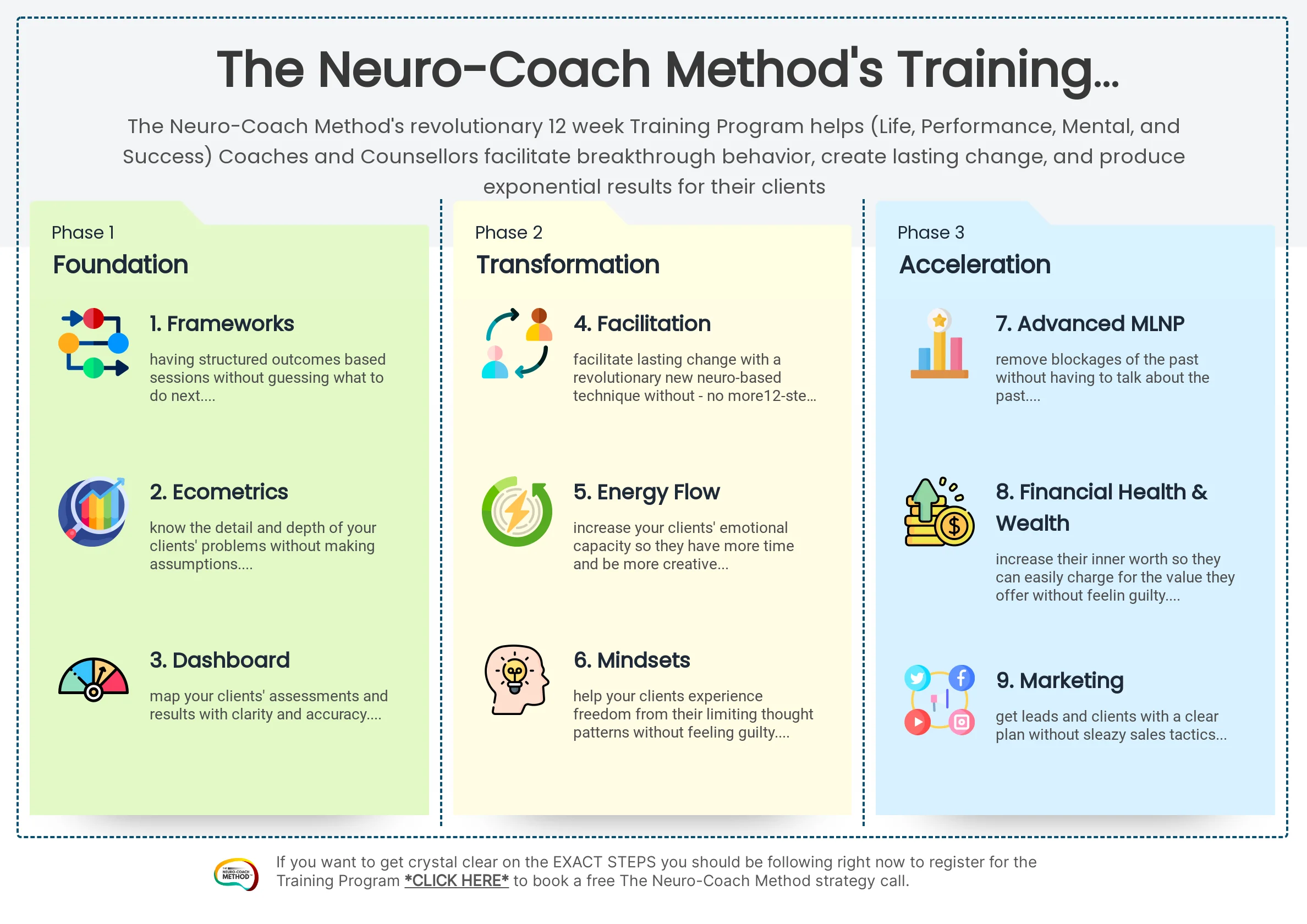 Neuro-Coach Method Training Program