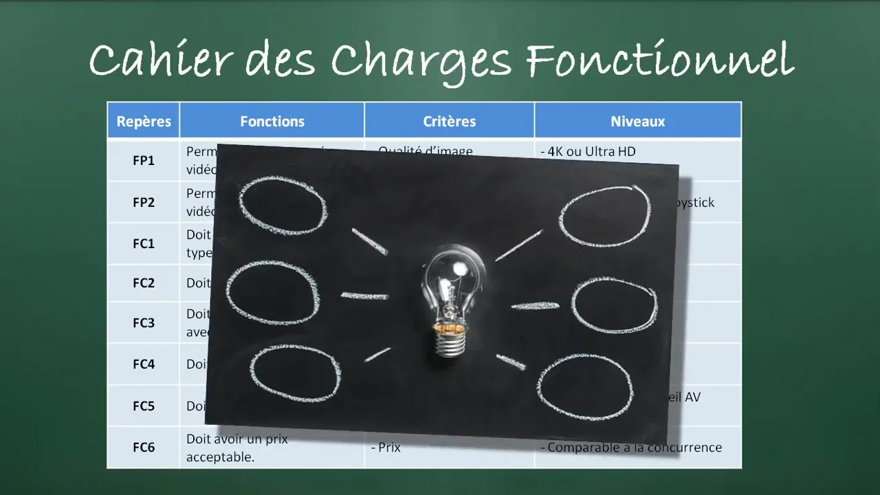 Le Cahier des Charges Fonctionnel (CdCF) on Vimeo