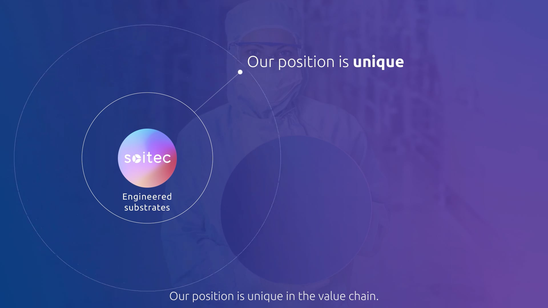 Soitec - Silicon Photonics on Vimeo