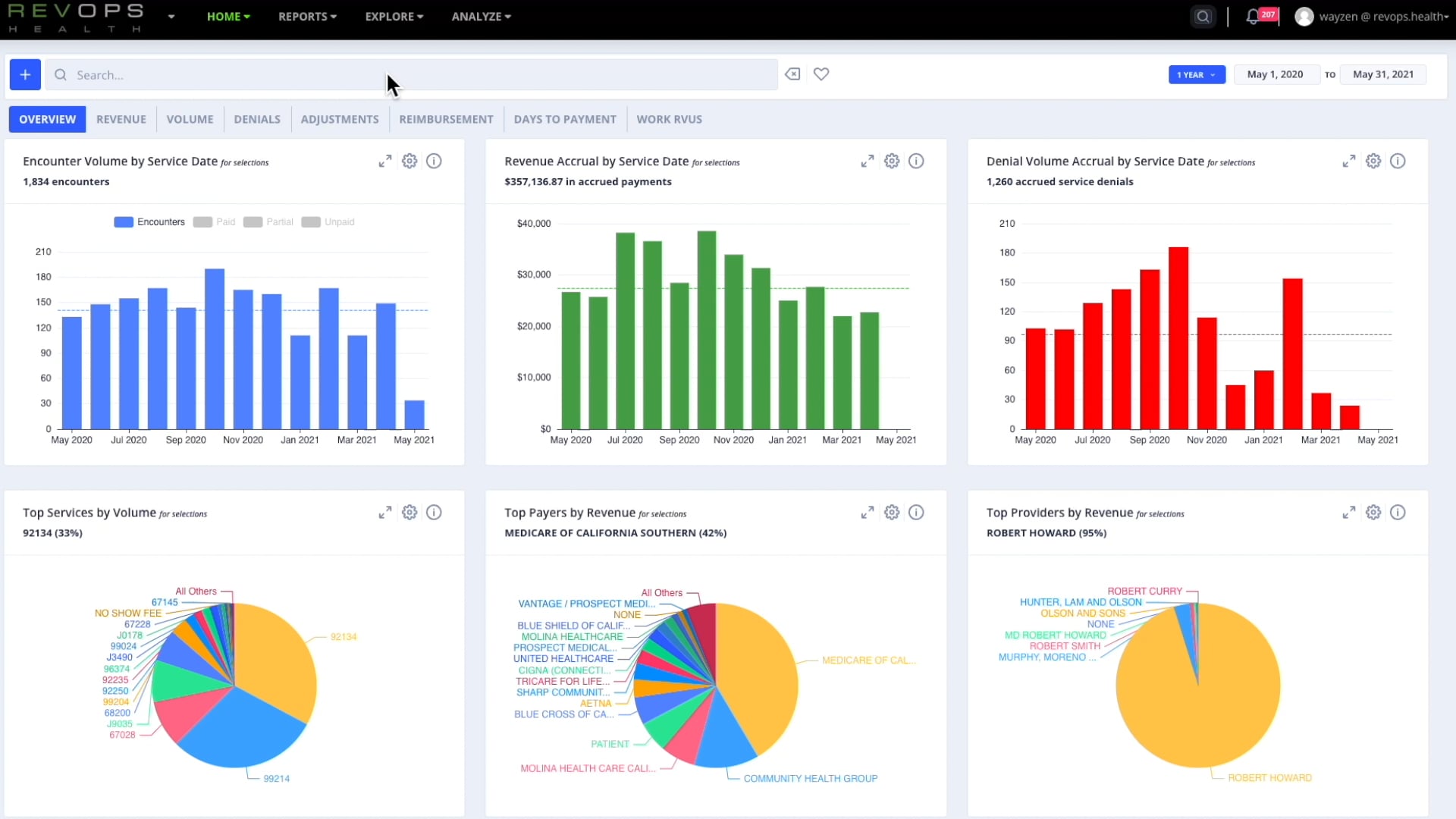 RevOps Health Trailer 3a (2022) on Vimeo